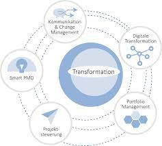schoolict.ch - Innovation trifft Bildung: Die Zukunft des Lernens beginnt hier.